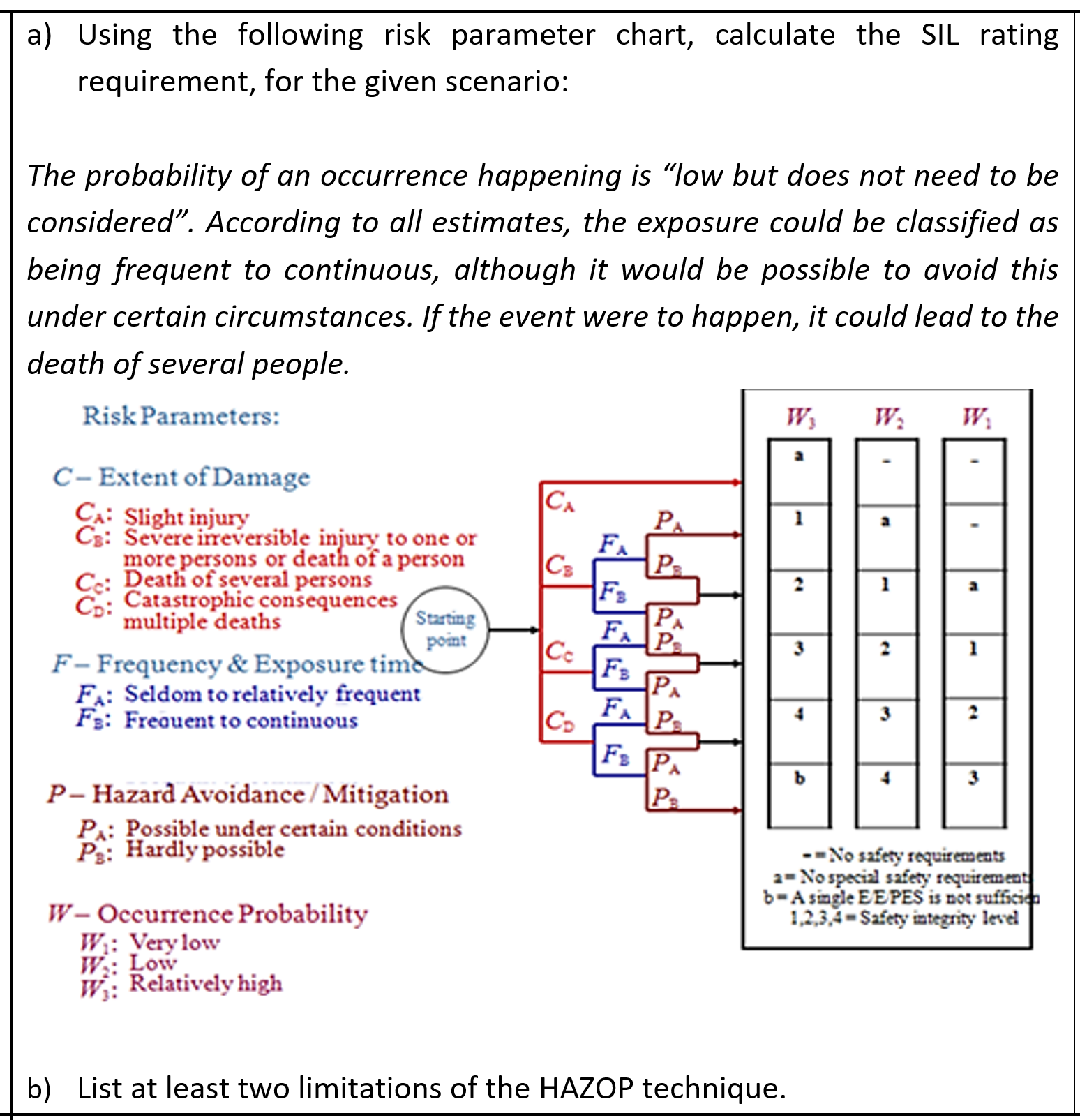 a) ﻿Using the following risk parameter chart, | Chegg.com