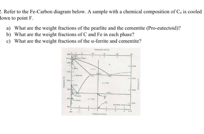 Solved 2. Refer to the Fe-Carbon diagram below. A sample | Chegg.com