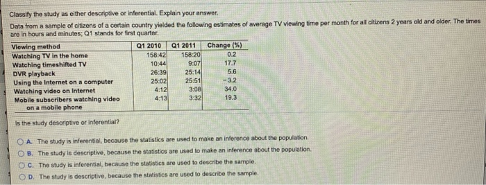 Solved Classify the study as either descriptive or | Chegg.com