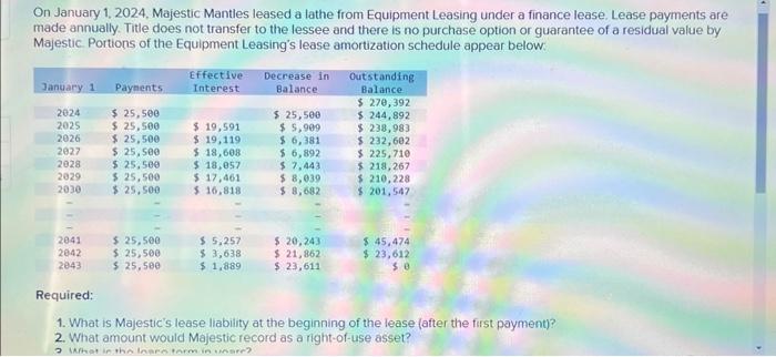 Solved On January 1, 2024, Majestic Mantles leased a lathe | Chegg.com