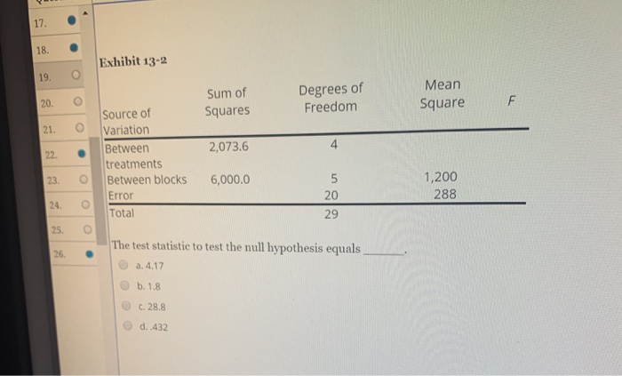 Solved Exhibit 13-2 19. O Sum of Squares Degrees of Freedom | Chegg.com