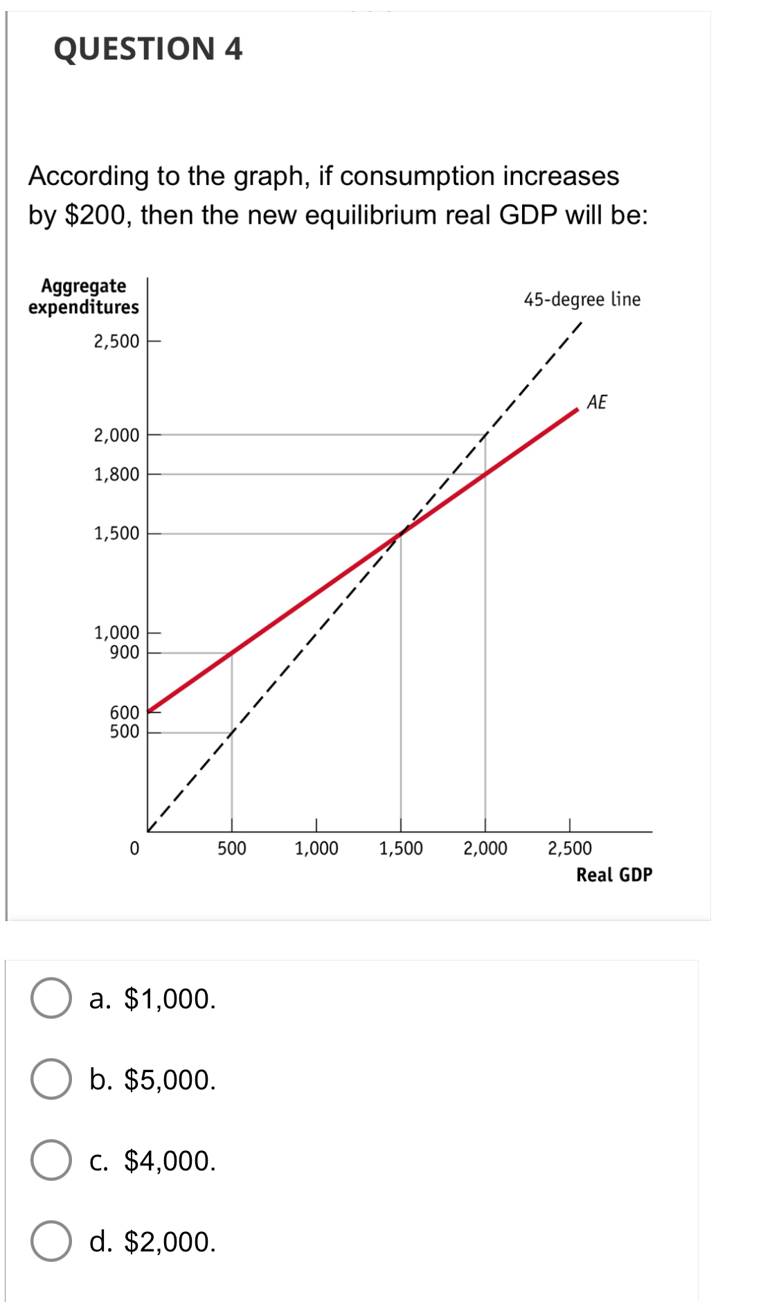 Solved QUESTION 4According to the graph, if consumption | Chegg.com