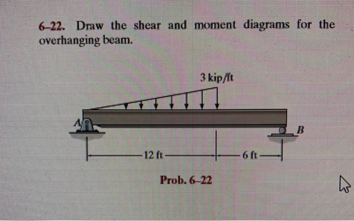 Solved 6-22. Draw the shear and moment diagrams for the | Chegg.com