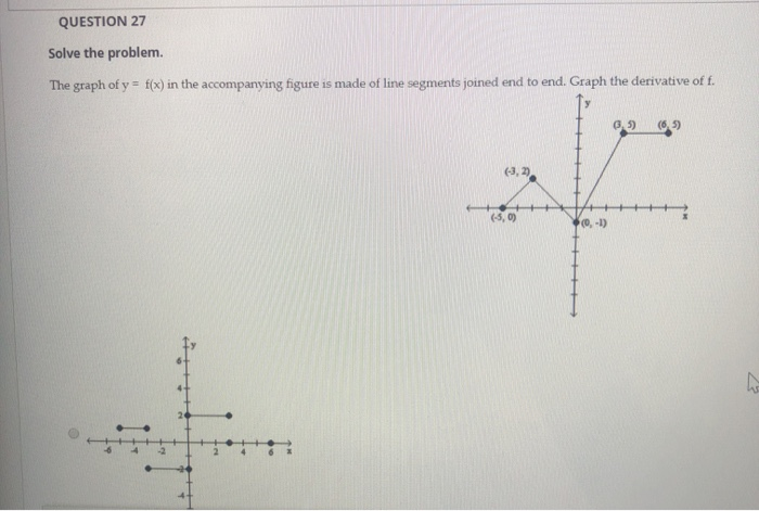 Solved QUESTION 27 Solve the problem. The graph of y= f(x) | Chegg.com