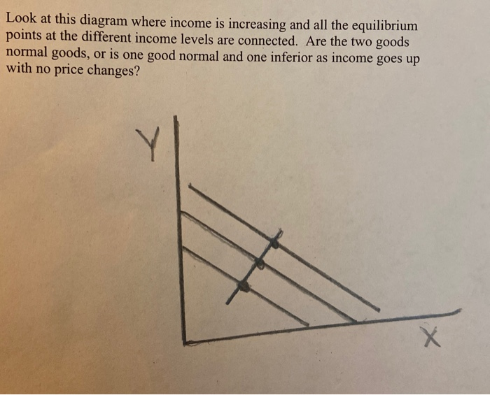 Solved Look at this diagram where income is increasing and | Chegg.com