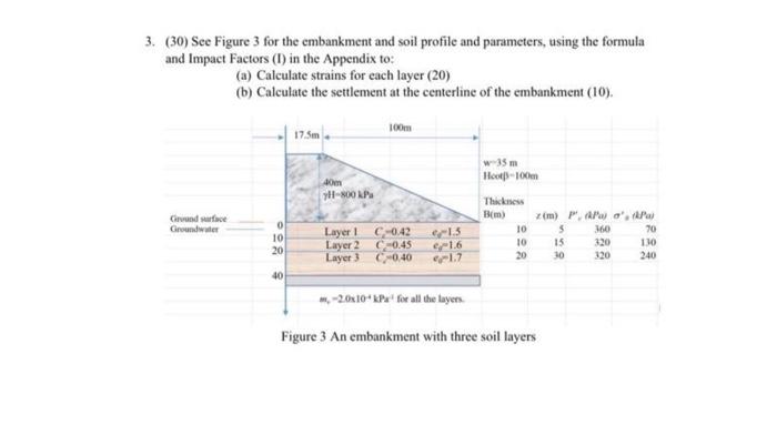 3. (30) See Figure 3 for the embankment and soil | Chegg.com