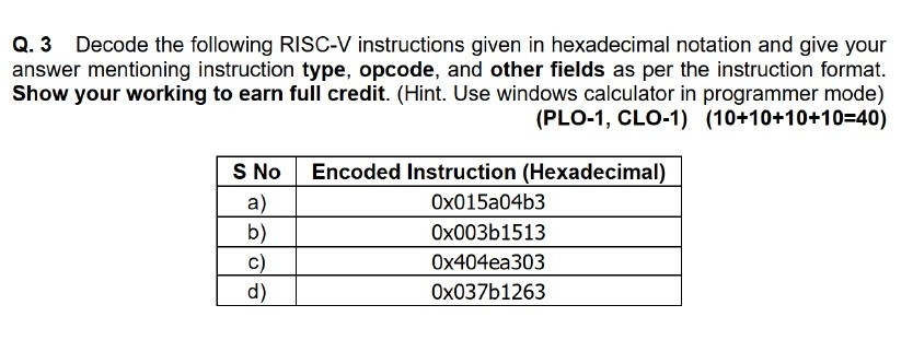 Solved Q. 3 Decode the following RISC-V instructions given | Chegg.com