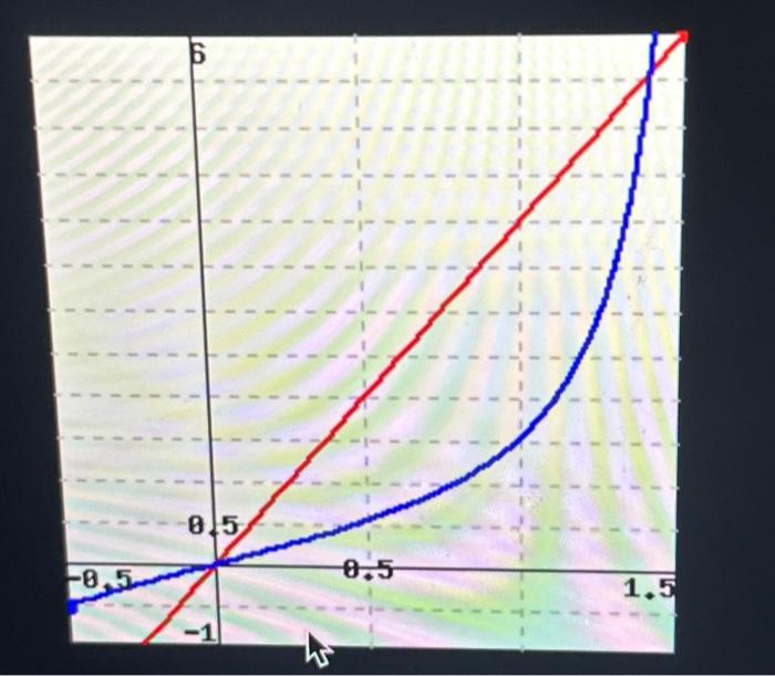 Solved Find the x-coordinate of the first point in the | Chegg.com