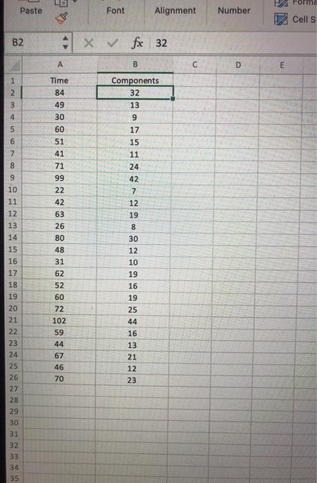 Solved Paste Font Alignment Number Cells B2 fx 32 A B с D וח | Chegg.com