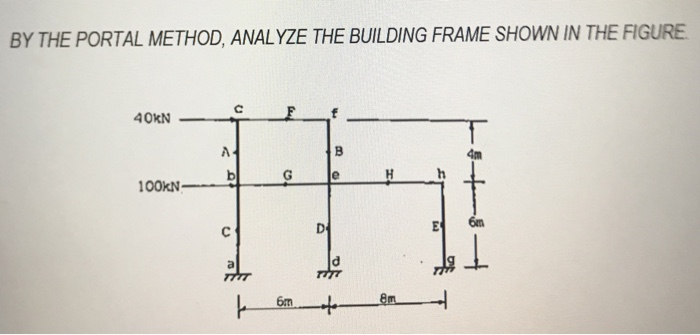Solved BY THE PORTAL METHOD, ANALYZE THE BUILDING FRAME | Chegg.com