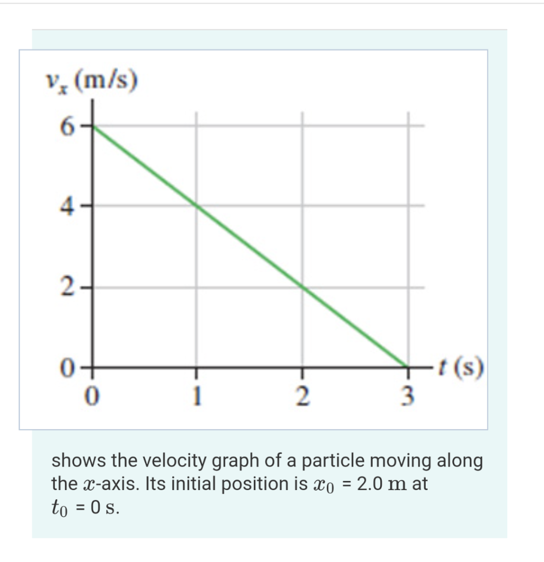 Solved shows the velocity graph of a particle moving along | Chegg.com