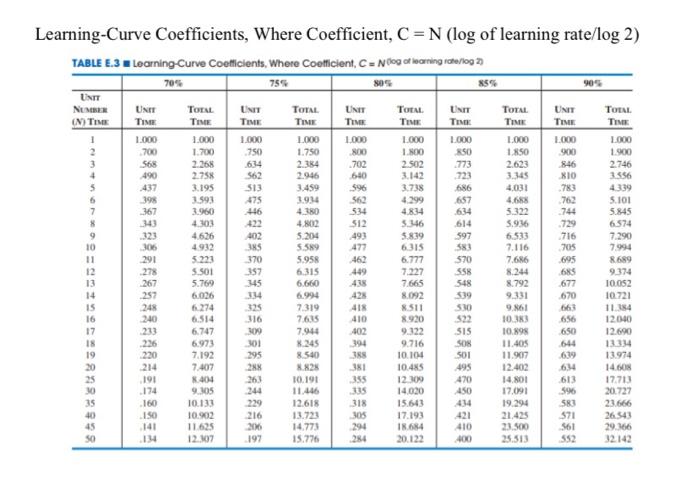 Solved • What are the approaches to solving learning-curve | Chegg.com