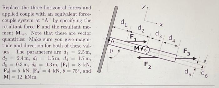 Solved Replace the three horizontal forces and applied | Chegg.com