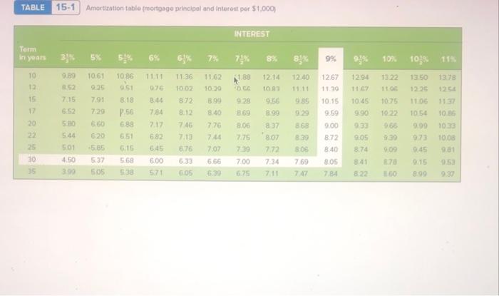 Solved Complete the following amortization chart by using | Chegg.com