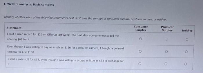 Solved 1. Welfare analysis: Basic concepts Identify whether | Chegg.com