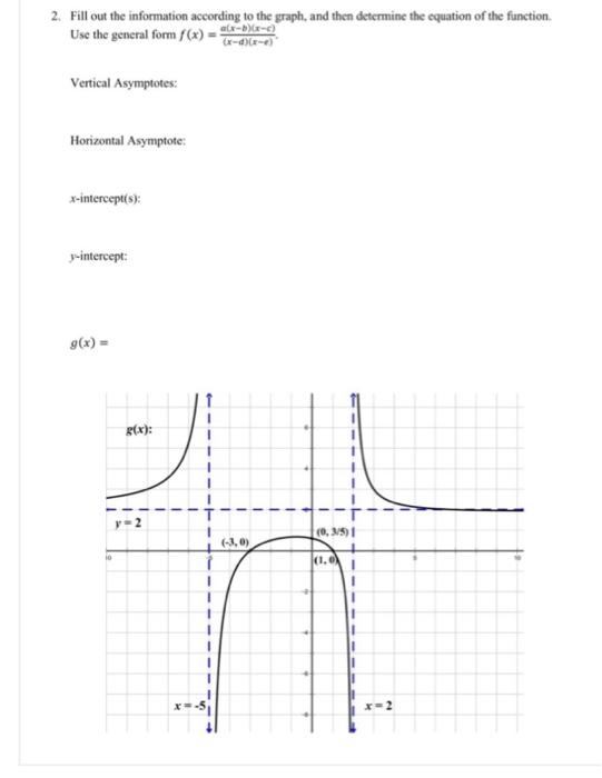 Solved 2. Fill out the information according to the graph, | Chegg.com