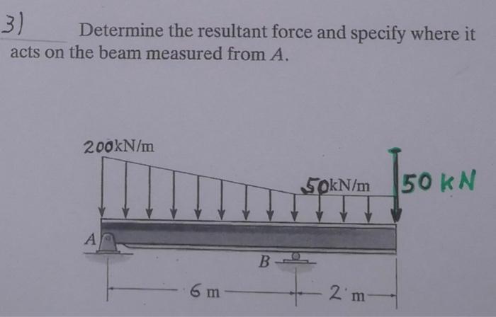 Solved 3) Determine the resultant force and specify where it | Chegg.com