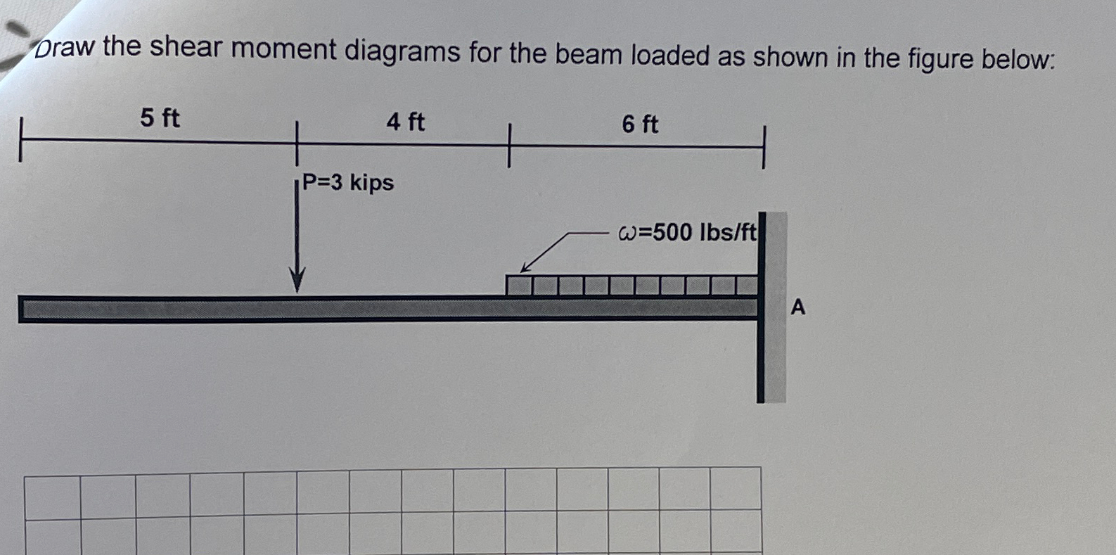 Solved Draw the shear moment diagrams for the beam loaded as | Chegg.com