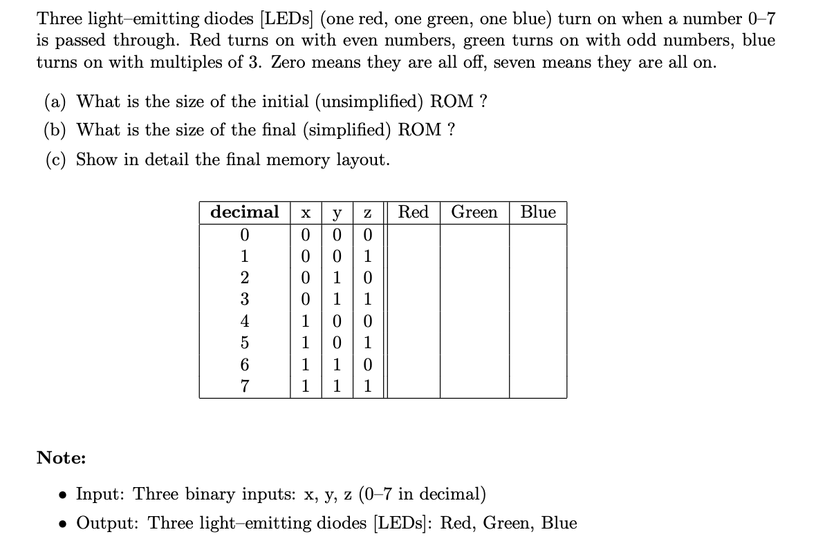 Design a digital logic circuit as ﻿a Read Only Memory | Chegg.com