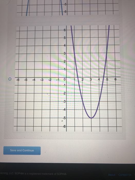Solved Consider the quadratic function y = - 2x2 + 12x - 13. | Chegg.com