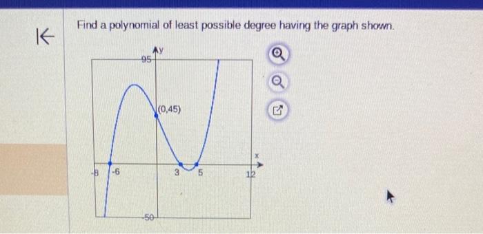 Solved Find a polynomial of least possible degree having the | Chegg.com