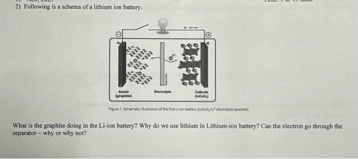 Solved 2) Following is a schema of a lithium ion battery. | Chegg.com