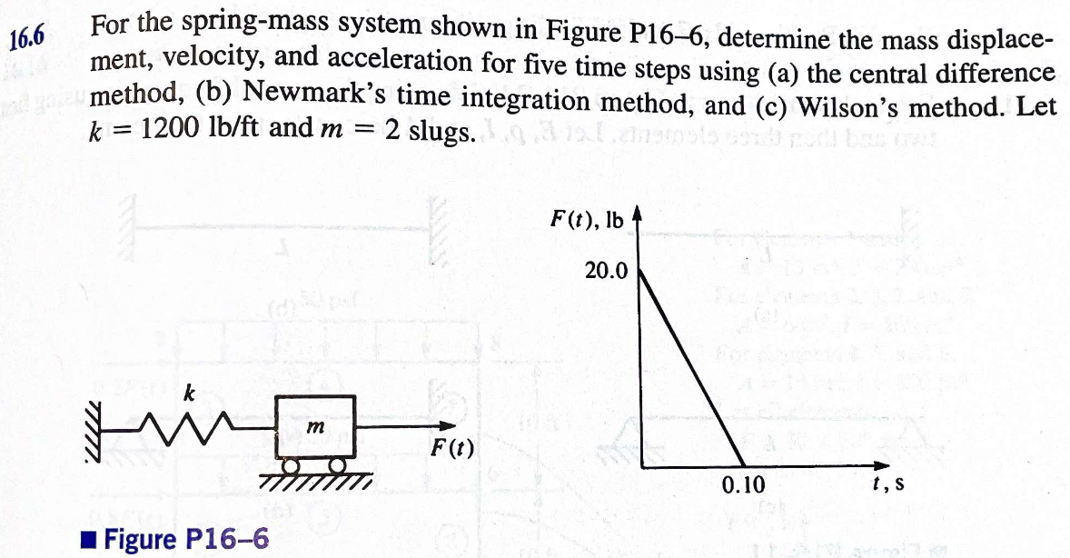 Solved For The Spring Mass System Shown In Figure P16 6