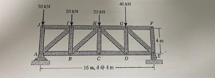 Solved By (Visual inspection) does the truss have zero-force | Chegg.com