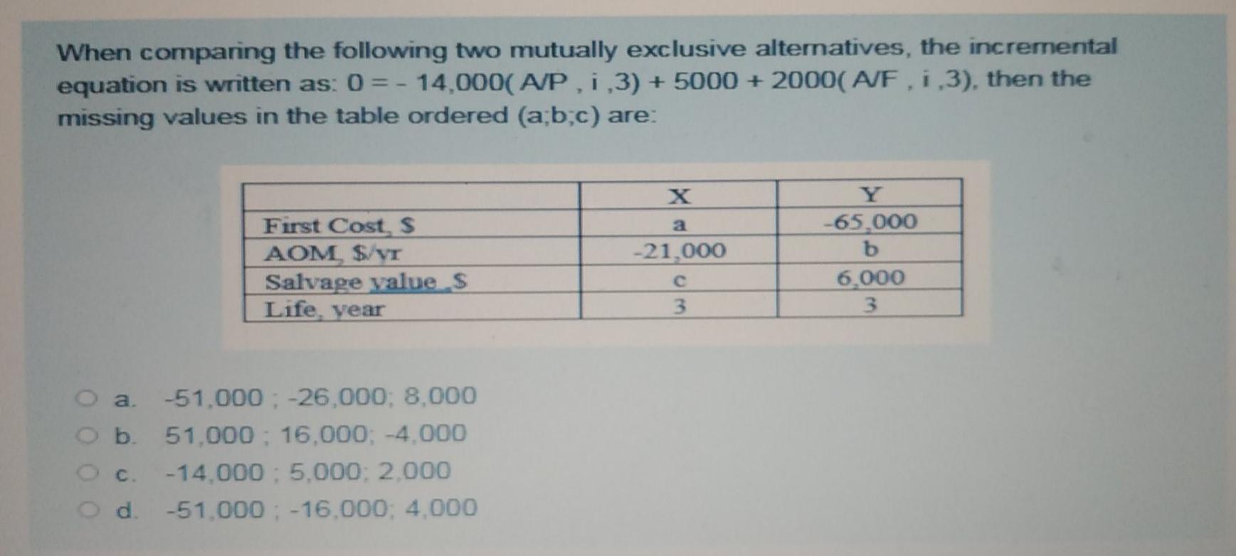 Solved When comparing the following two mutually exclusive | Chegg.com