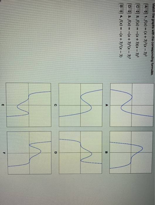 Solved Match the graphs with the corresponding formulas. A | Chegg.com