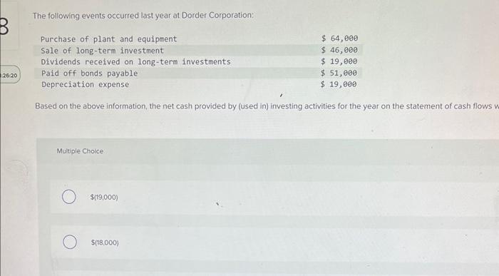 Solved The following events occurred last year at Dorder | Chegg.com