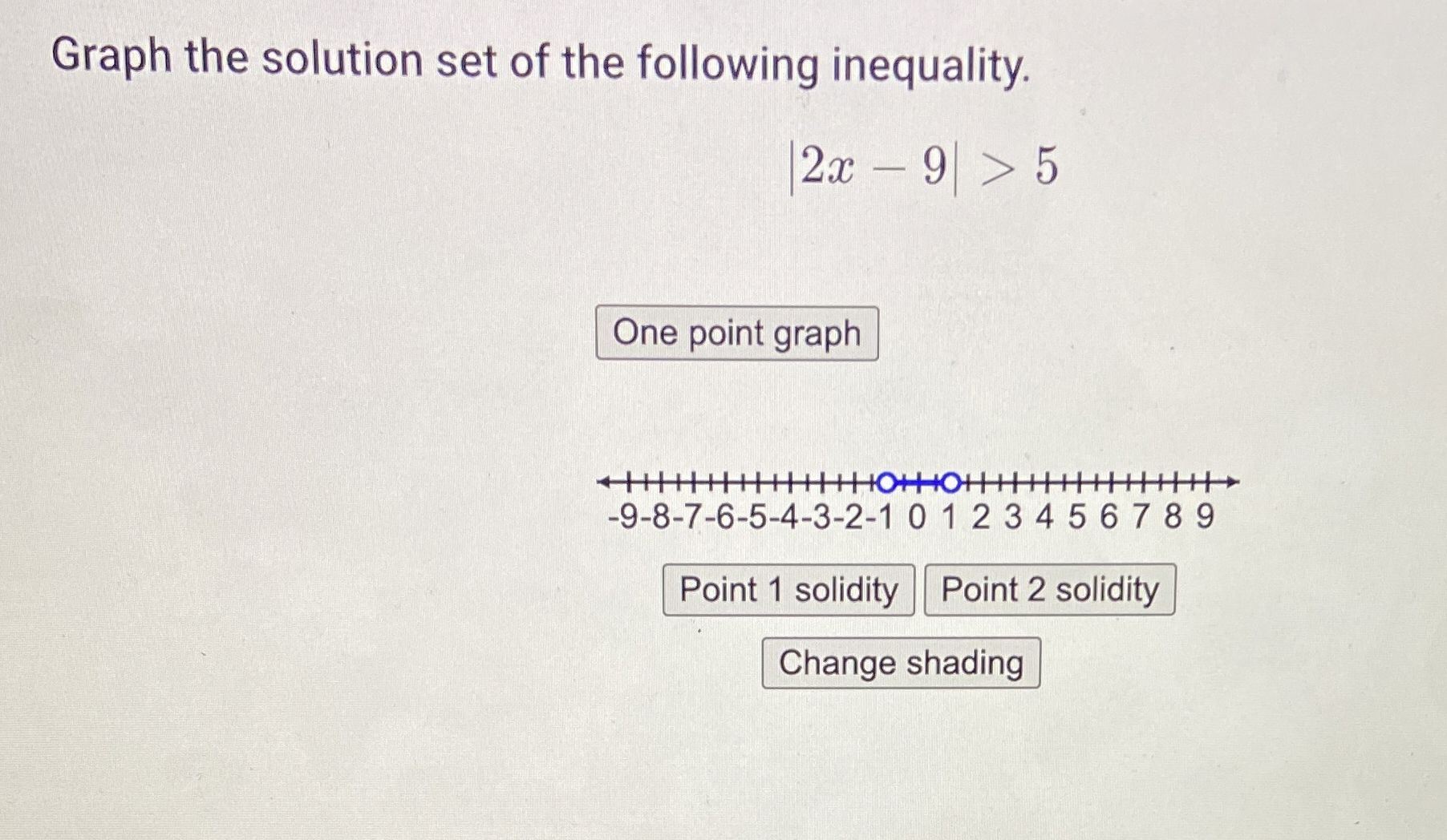 Solved Graph the solution set of the following | Chegg.com