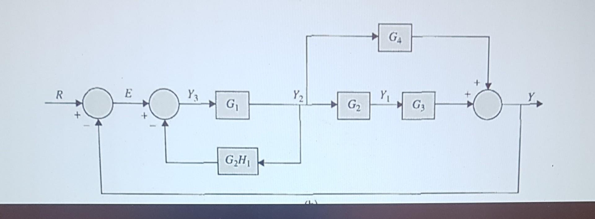Solved convert to SFG Signal flow graph | Chegg.com