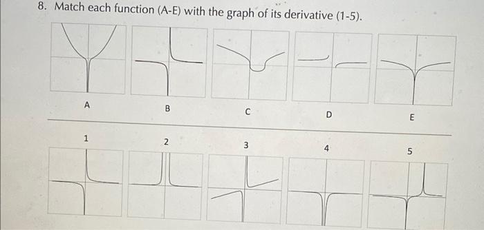 Solved 8. Match each function (A-E) with the graph of its | Chegg.com