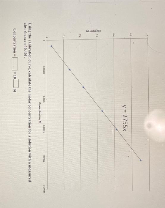 Solved Using the calibration curve, calculate the molar | Chegg.com Solved Using the calibration curve, calculate the molar | Chegg.com