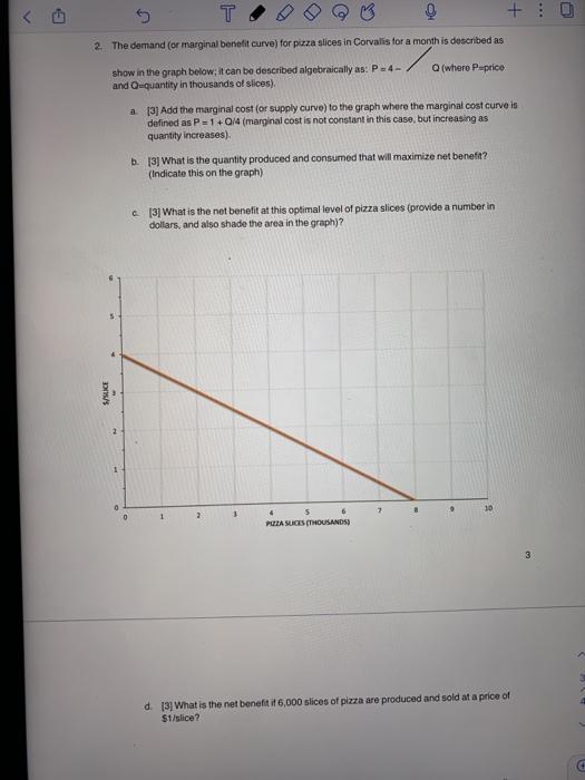 Solved T + 2. The demand (or marginal benefit curve) for | Chegg.com