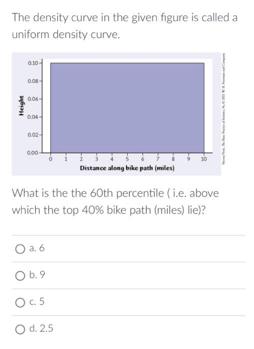 Solved The density curve in the given figure is called a | Chegg.com
