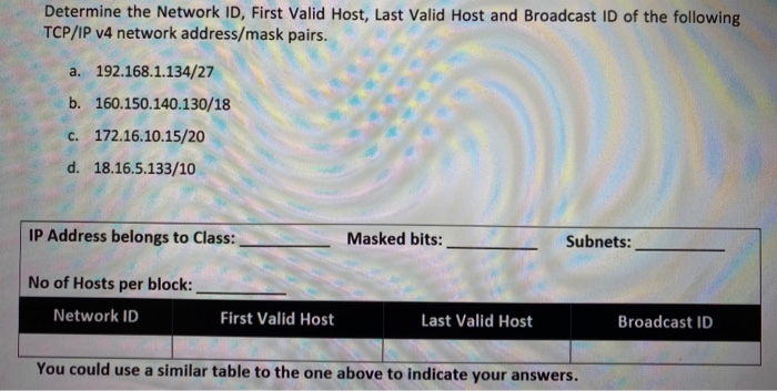 Solved Determine the Network ID, First Valid Host, Last | Chegg.com