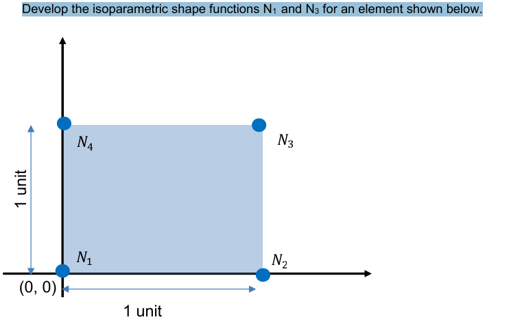 Solved please help solve step by step to understand no | Chegg.com Solved please help solve step by step to understand no | Chegg.com