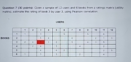 Solved Question 7 ( 30 ﻿points): Given a sample of 12 ﻿users | Chegg.com