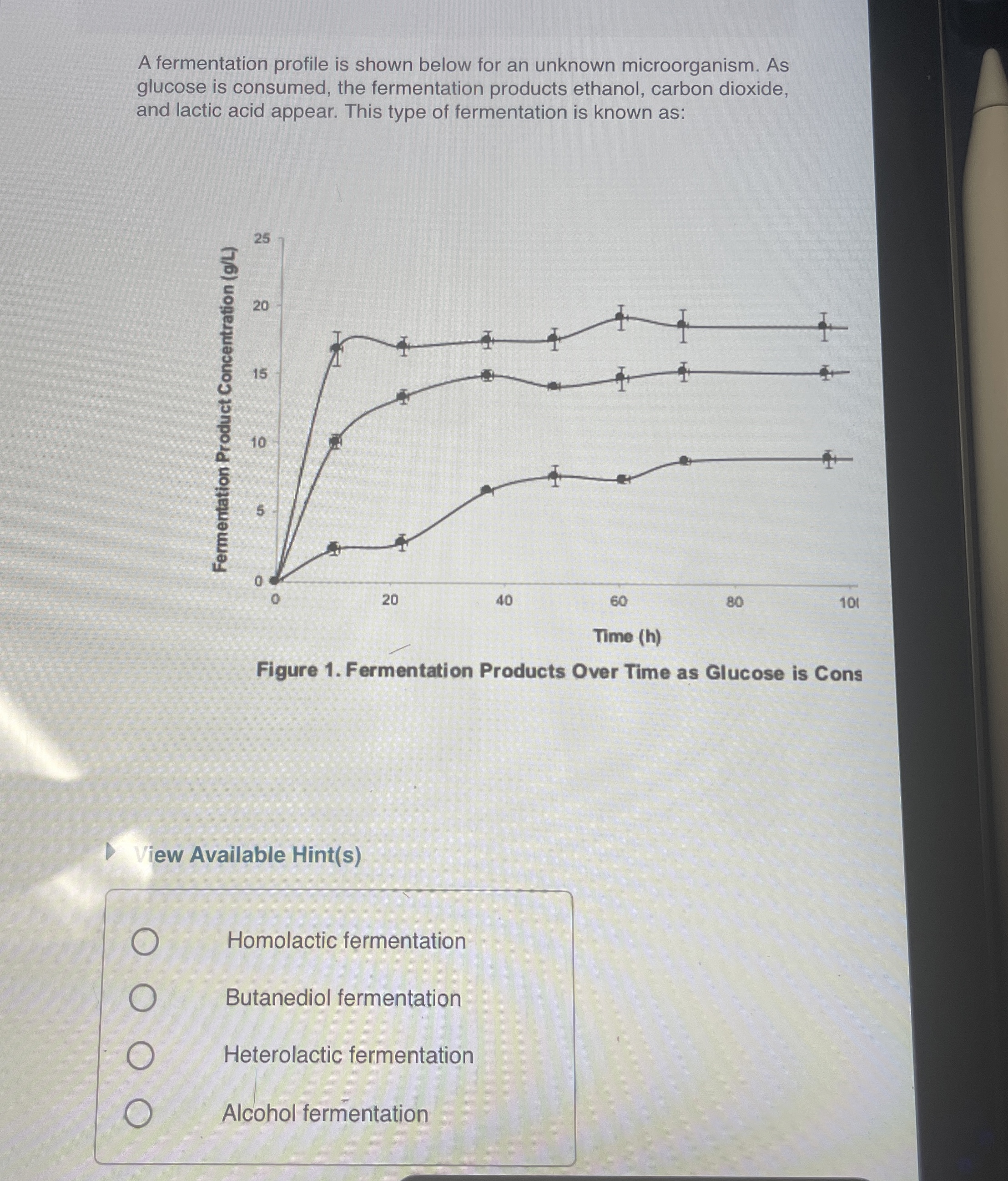 Solved A fermentation profile is shown below for an unknown | Chegg.com