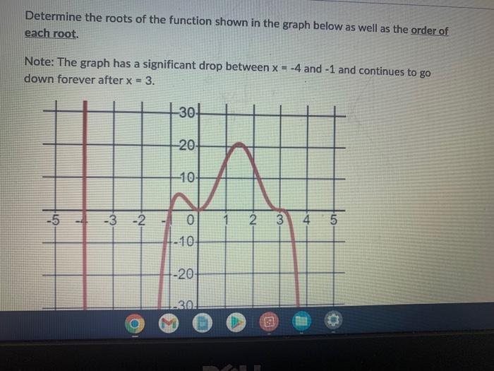 Solved Determine the roots of the function shown in the | Chegg.com