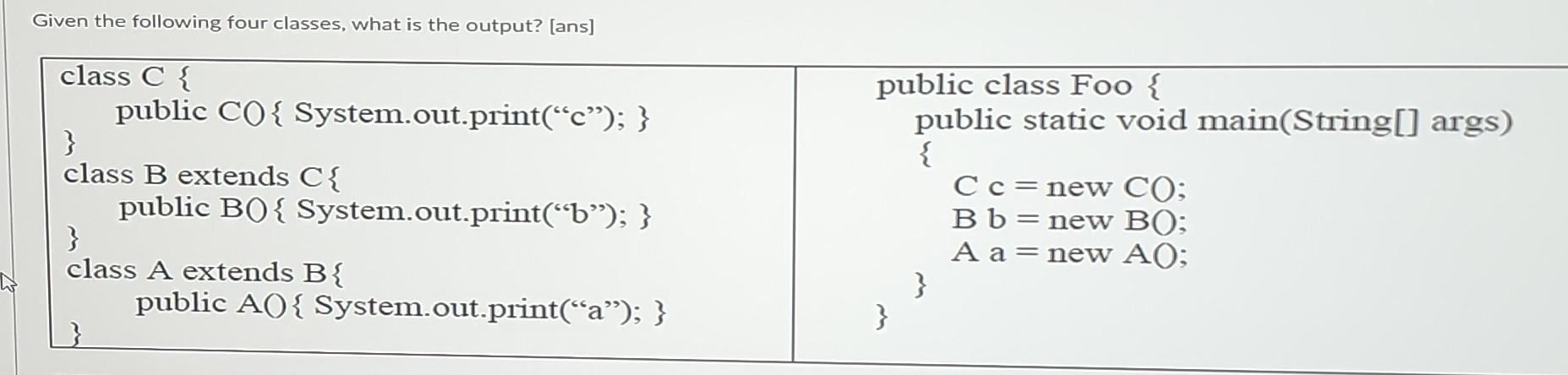 Solved Given the following four classes, what is the output? | Chegg.com