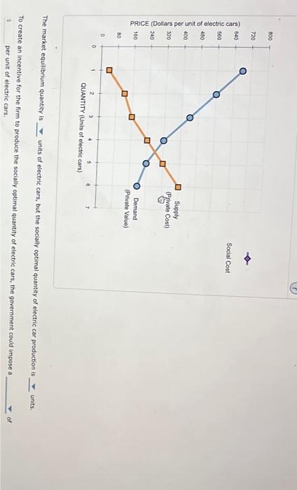 The market equilibrium quantity is units of electric | Chegg.com