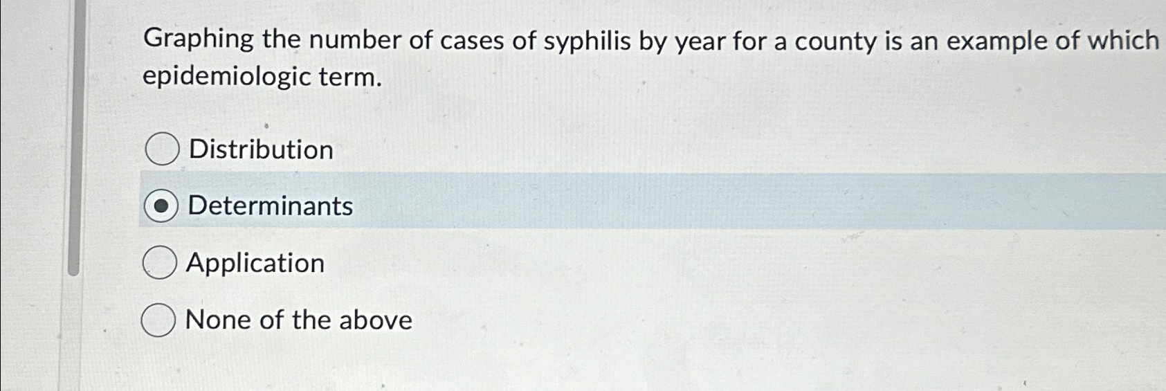 Solved Graphing the number of cases of syphilis by year for | Chegg.com