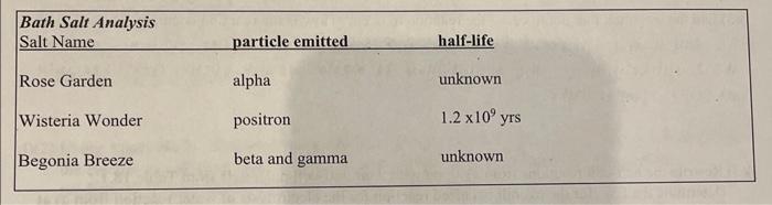Solved 8)(6) A sample of the Rose Garden salt was sent off | Chegg.com