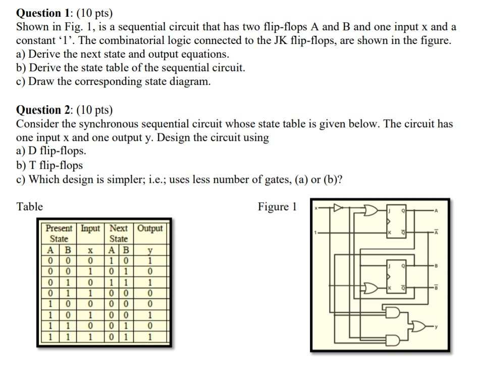Solved Question 1: (10 pts) Shown in Fig. 1, is a sequential | Chegg.com