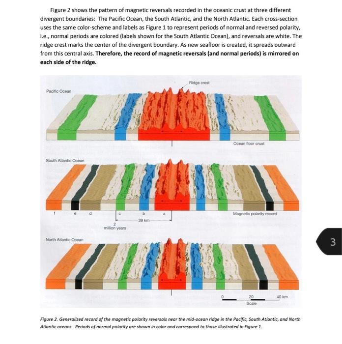 Figure 2 shows the pattern of magnetic reversals | Chegg.com