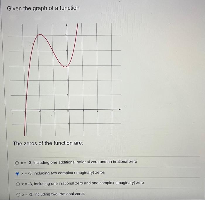 Solved Given the graph of a function The zeros of the | Chegg.com