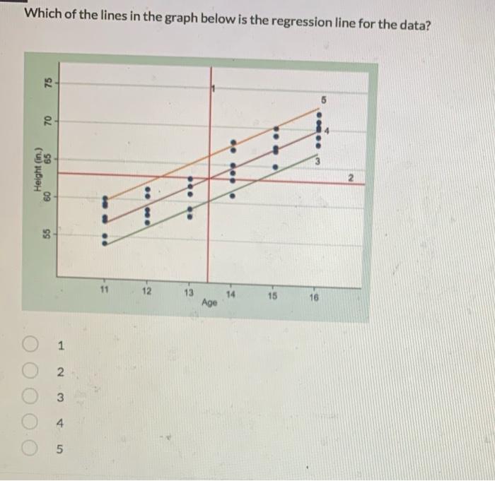 Solved Which of the lines in the graph below is the | Chegg.com